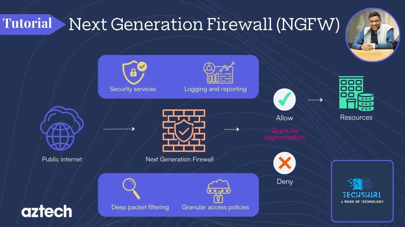 পরবর্তী প্রজন্মের ফায়ারওয়াল: সাইবার নিরাপত্তার নতুন যুগ - টেকসিঁড়ি